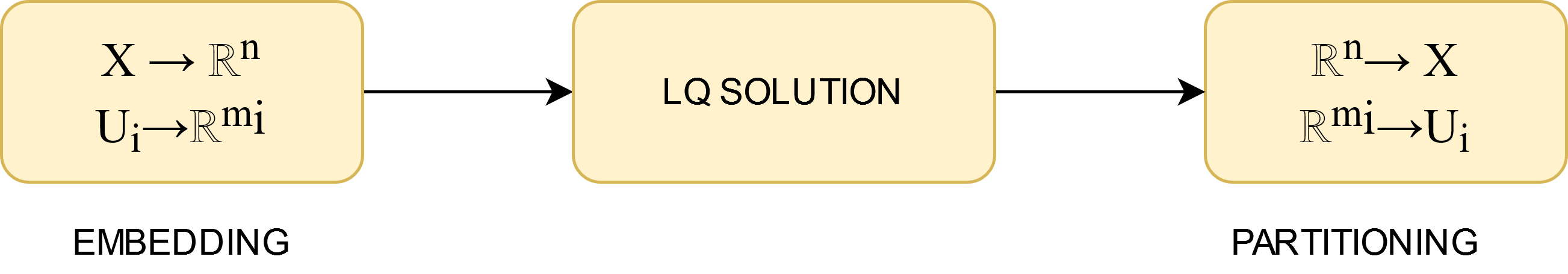 Linear Quadratic Embedding Of Finite Dynamic Games Lqembedding